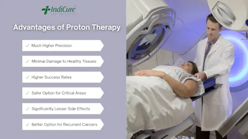 What type of cancer can be treated with proton therapy?