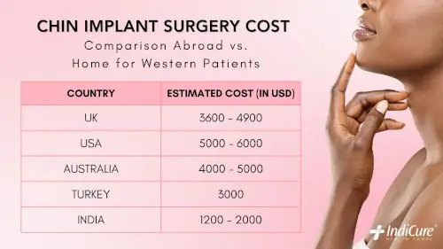 Chin Implant Surgery Abroad