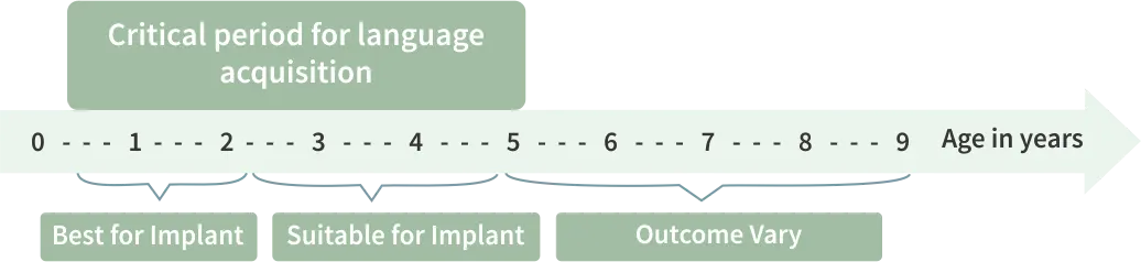 Cochlear Implant in India with Best ENT Surgeons | IndiCure